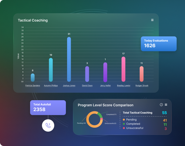 QEval: AI Call Center Quality Monitoring Software | ETSLabs